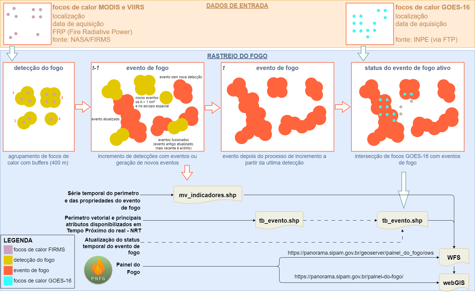 Painel do Fogo - FAQ